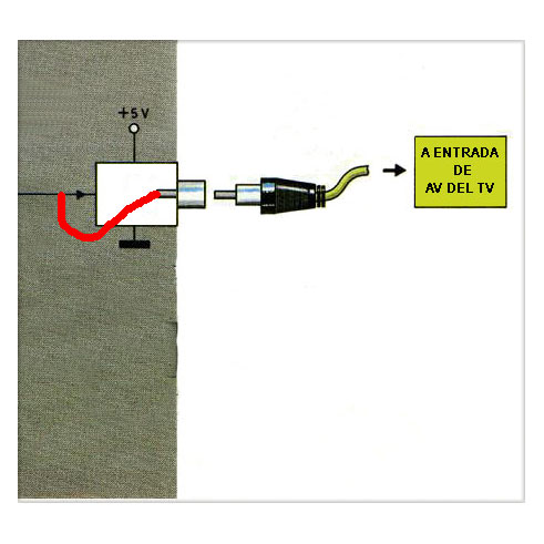 Conversor RF a S-Vídeo (externo) - Page 1 - foro.speccy.org